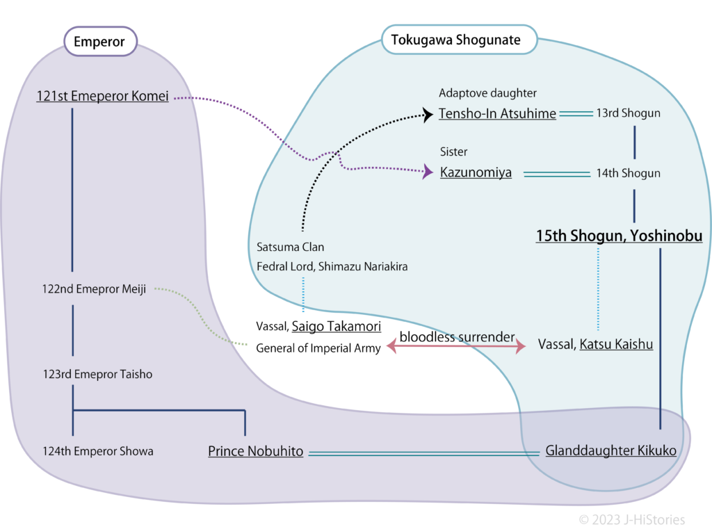 Edo Castle, Tokugawa Shogun’s residence for over 260 years | jhistories: Japan Travel to ...