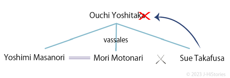History of Itsukushima Shrine_World Heritage Site: Itsukushima Detiy ...
