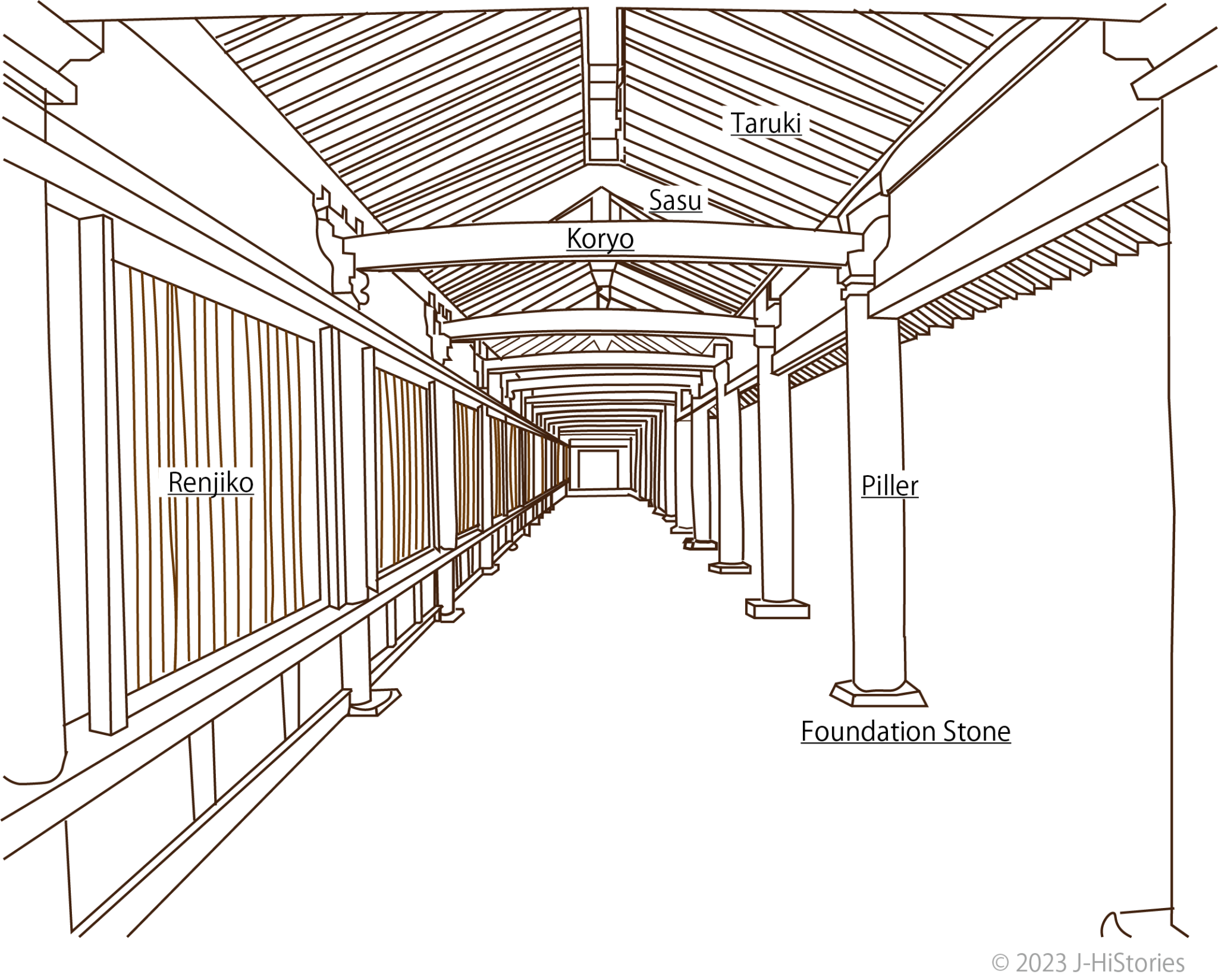 Why was the world's oldest wooden Horyuji Temple built by Prince ...