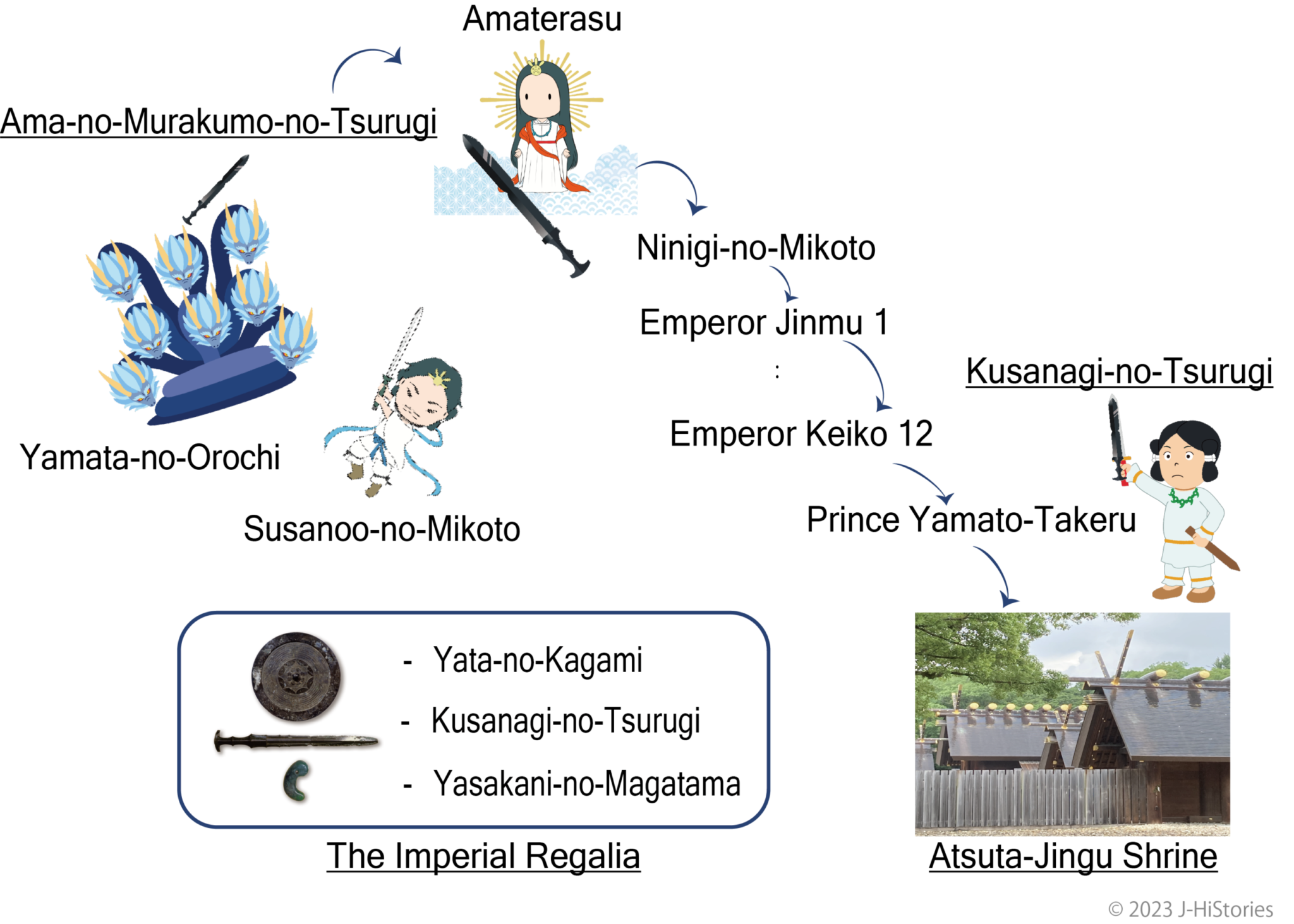 Atsuta Jingu Shrine, enshrines a sacred sowrd of Imperial Regalia ...