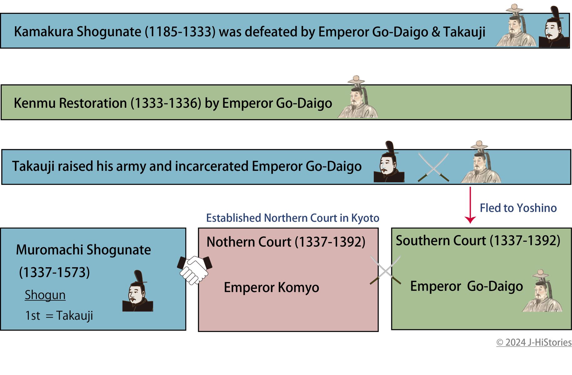 Tenryuji Temple, Shogun Ashikaga Takauji built to mourn Emperor Go ...