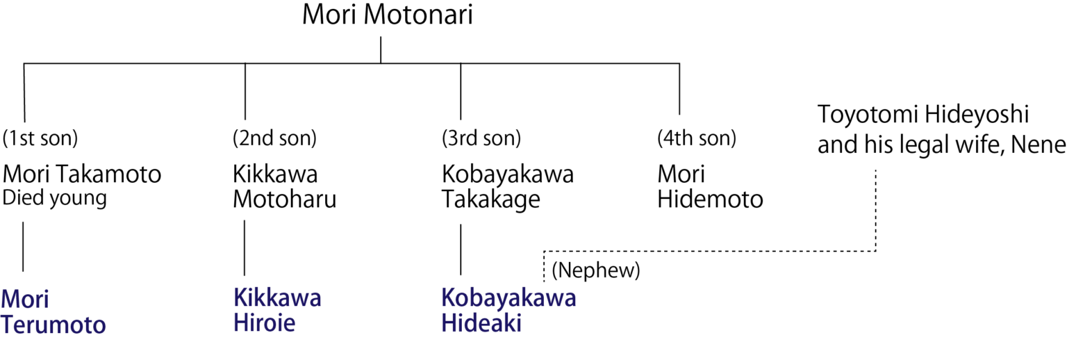 The Battle of Sekigahara | jhistories: Japan Travel to Discover History ...